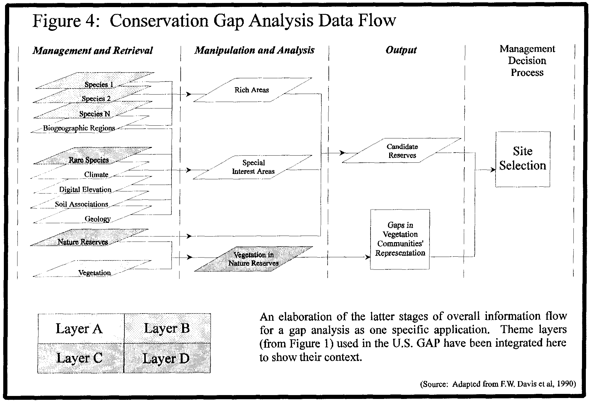 1000 Islands Ecology - Terms of Reference for a Gap Analysis of the ...